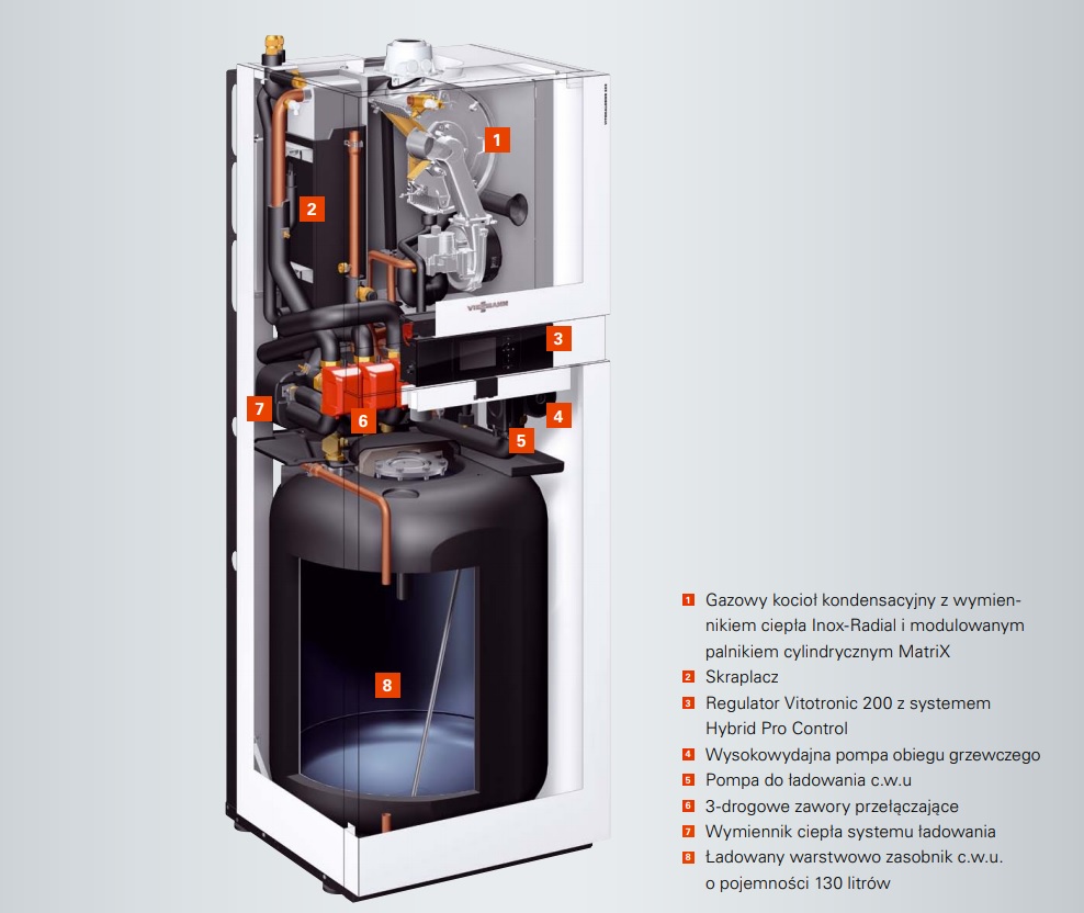 Viessmann Vitocadens 222-F, typ HAWB 222.A29 Z021112 - JAR BUD